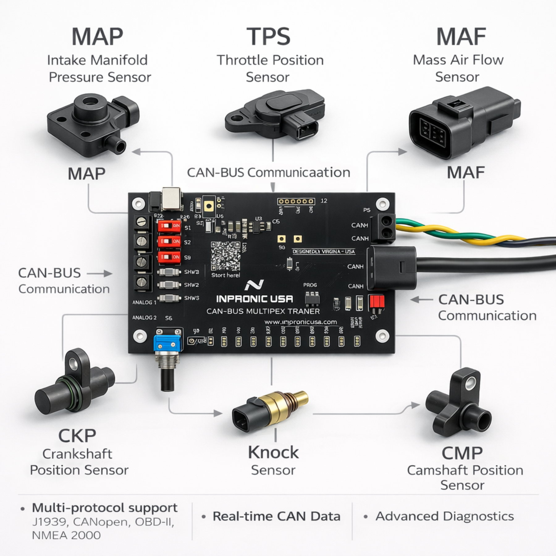 CAN BUS Training & Control Systems | INPRONIC USA